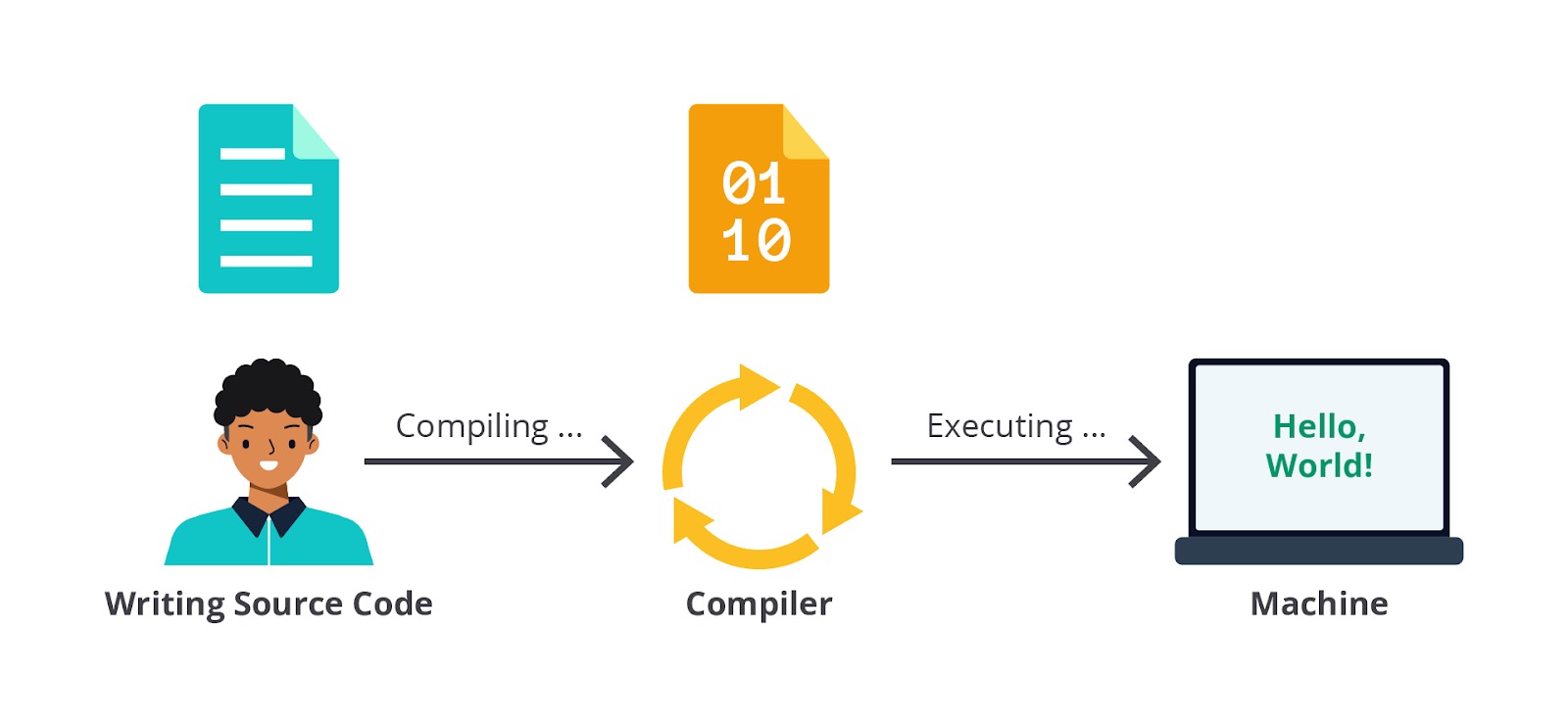Dasar Pemrograman Javascript Gerbang Dunia Javascript Informatika